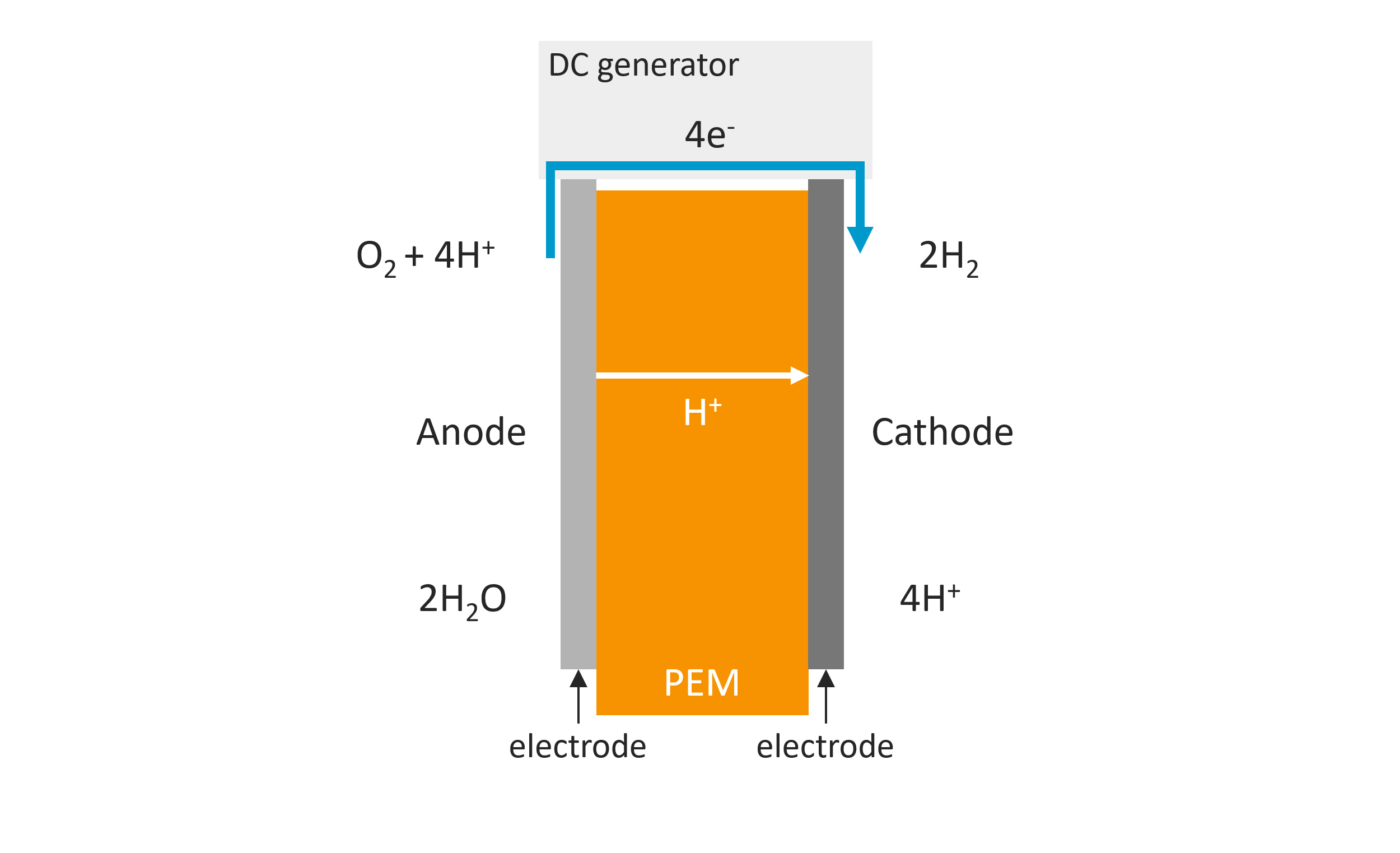 Hydrogen Energy | Celanese